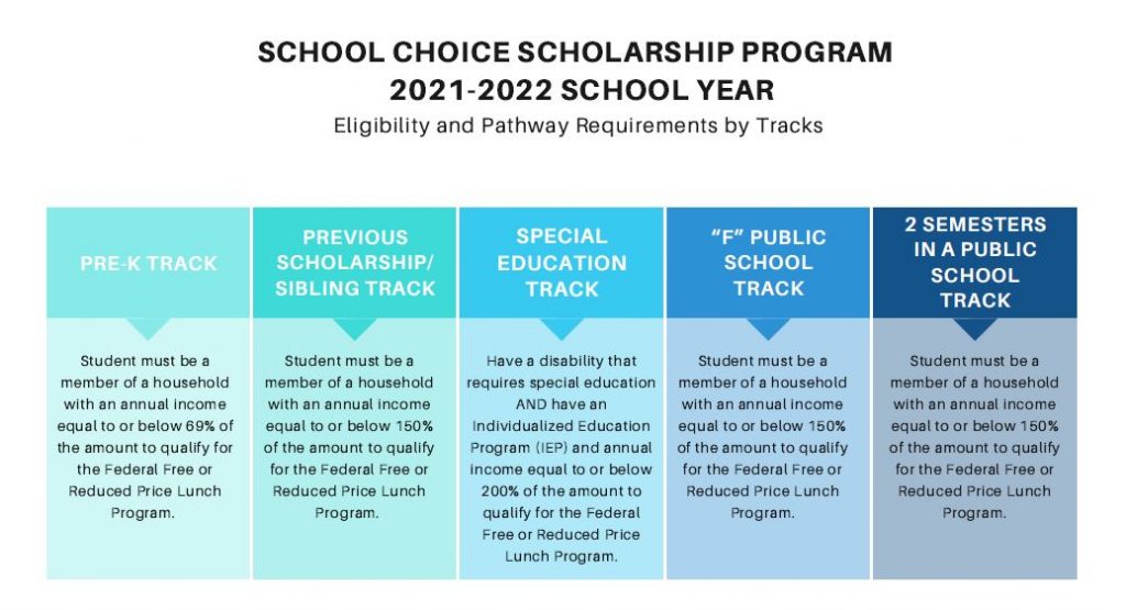 Scholarship Opportunities – Holy Cross